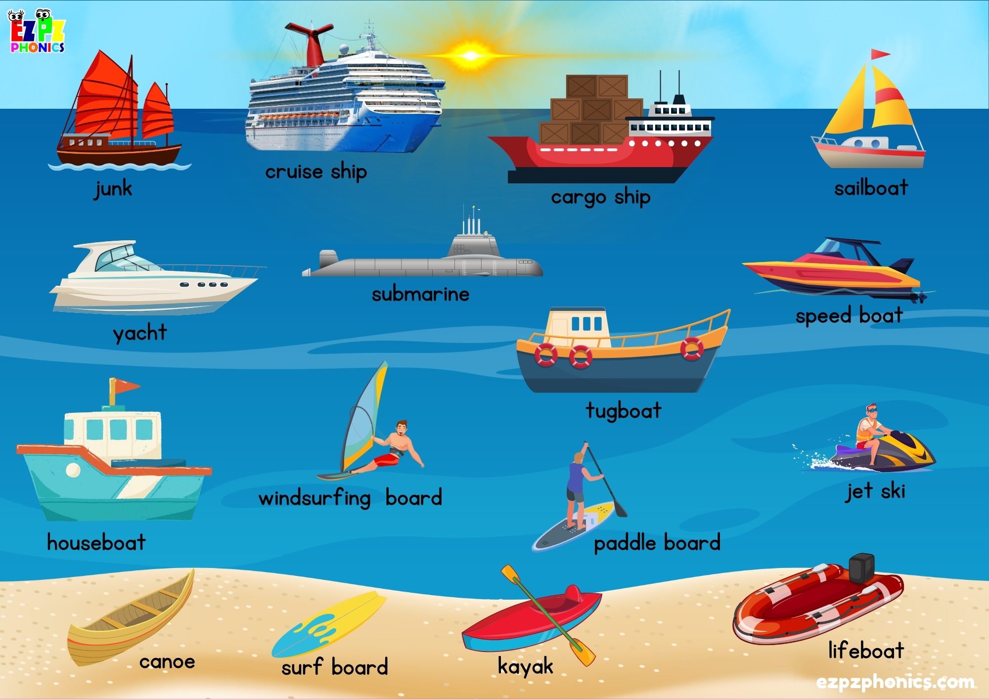 Transportation First Words - ezpzphonics.com